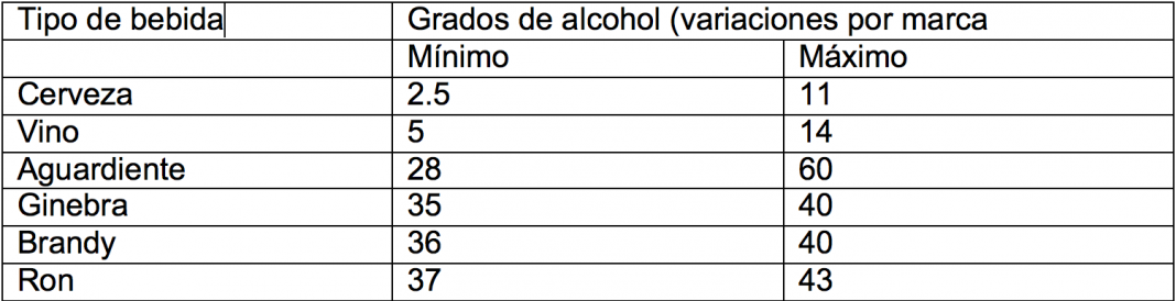 Las fiestas patrias y el alcohol | Fernanda Familiar